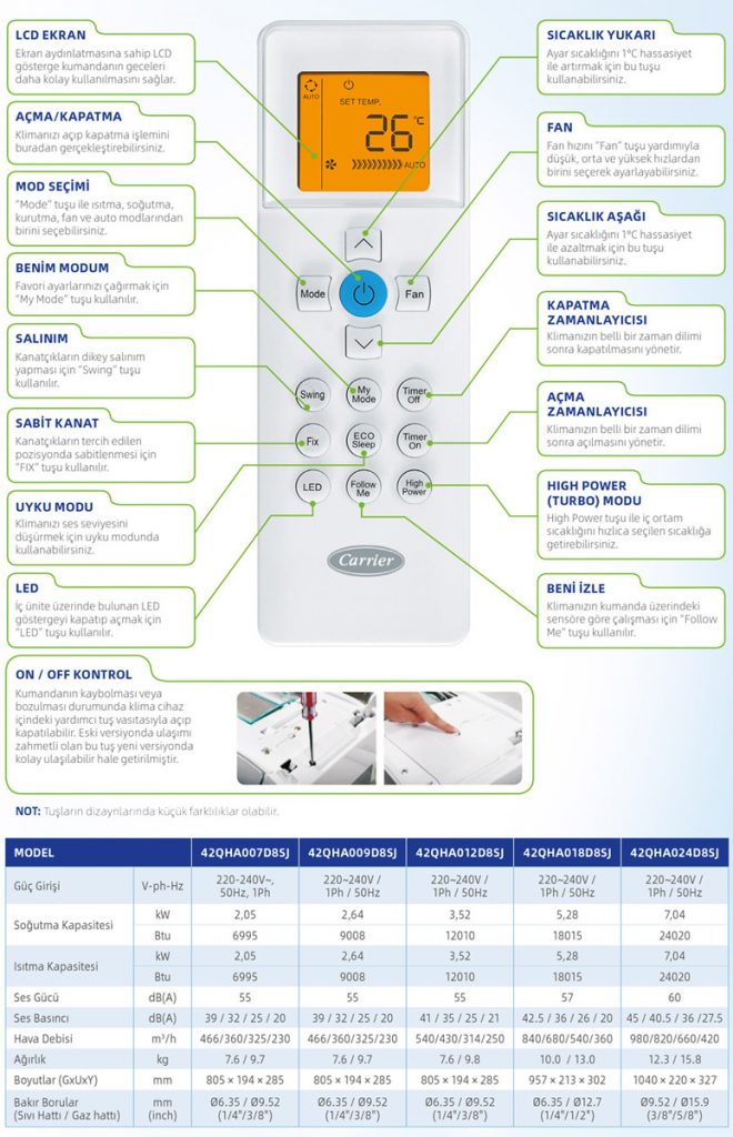 Carrier Multi Split İnverter A++ Klima Paketi 9 + 9 + 9 + 12 (Mutfak) + 18 (Salon) - SAYTEK ...